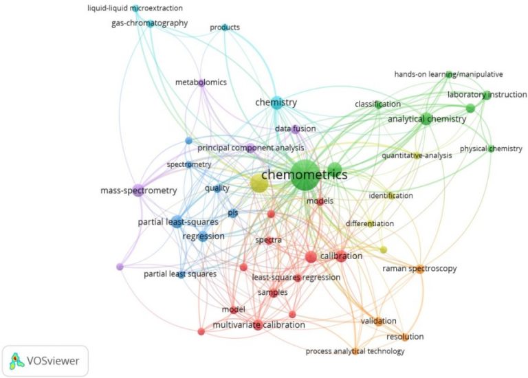 Chemometrics in Spectral Data Analysis - Bannari Amman Institute of ...
