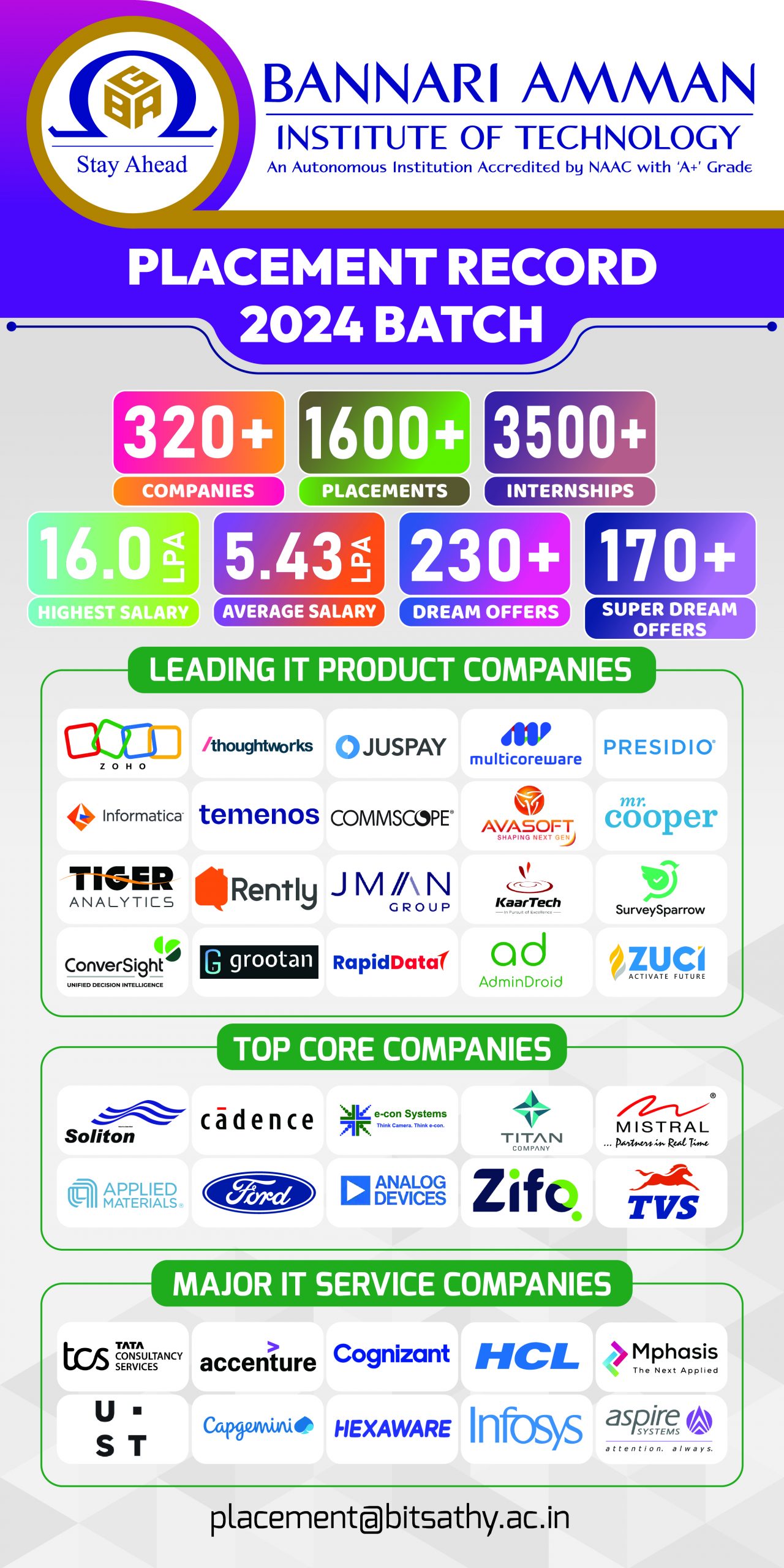 Outstanding Achievements of the 2024 Batch Students - Bannari Amman ...