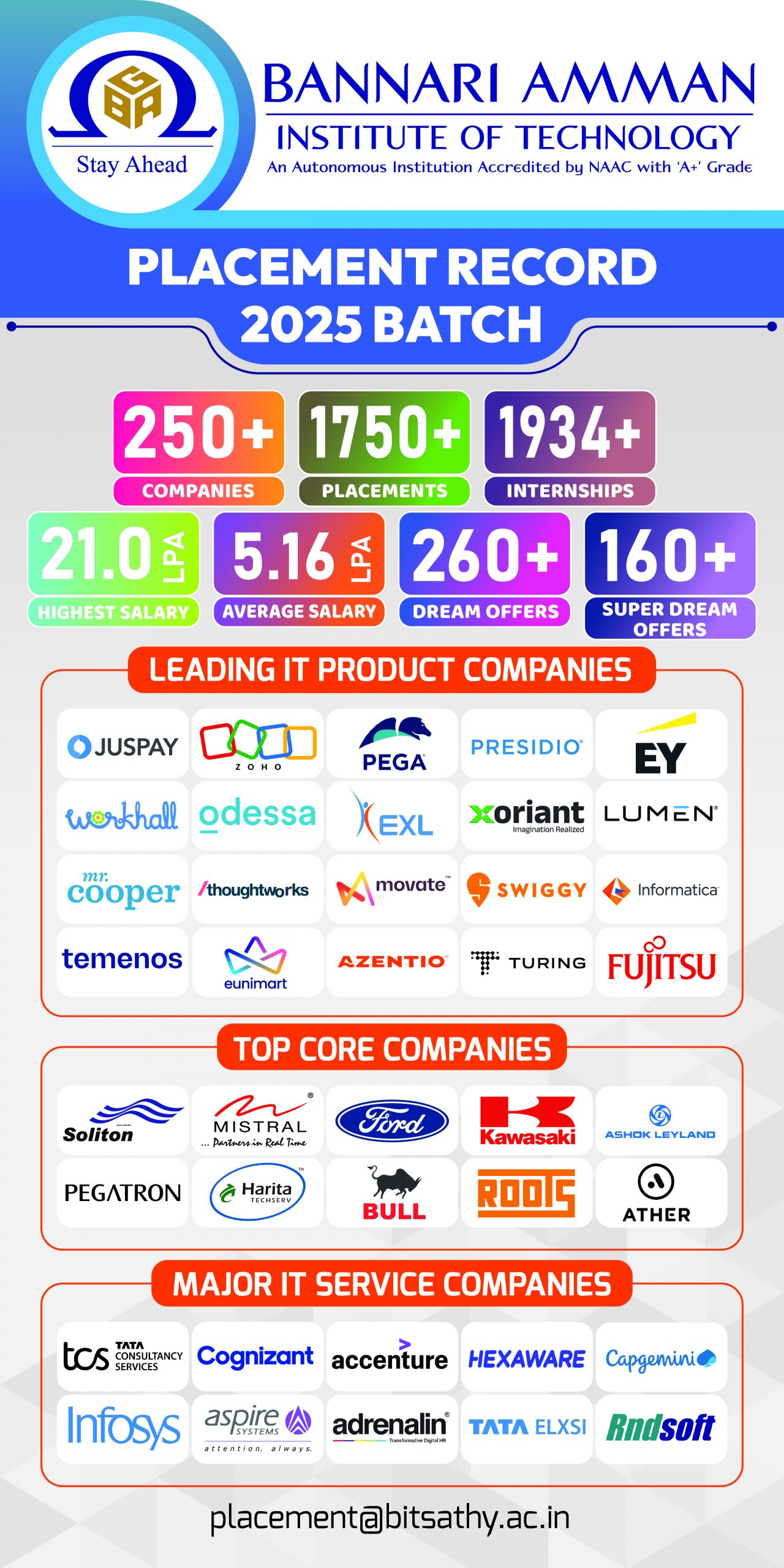 Exceptional Accomplishments of 2025 Batch Students - Bannari Amman ...
