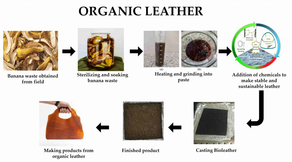 Products Developed - Bannari Amman Institute of Technology