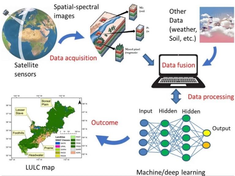 Boosting Remote Sensing with Machine Learning - Bannari Amman Institute of Technology