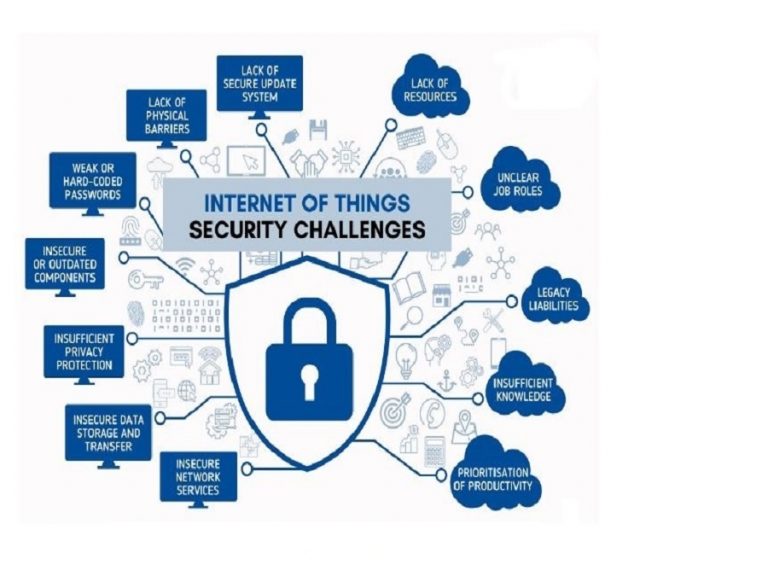 10 Steps to Improve Security of IoT Devices - Bannari Amman Institute ...