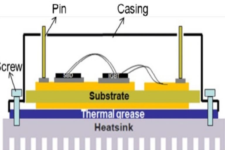 Power Integrated Modules: Revolutionizing Power Electronics - Bannari ...