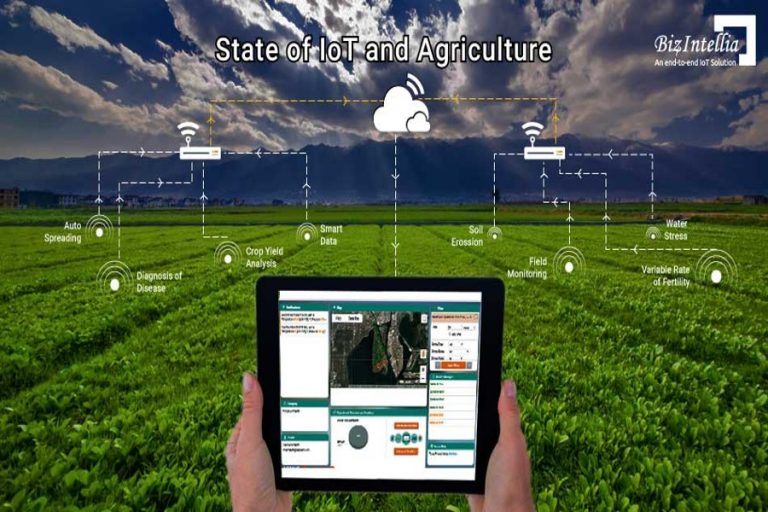 IoT in Agriculture - Bannari Amman Institute of Technology