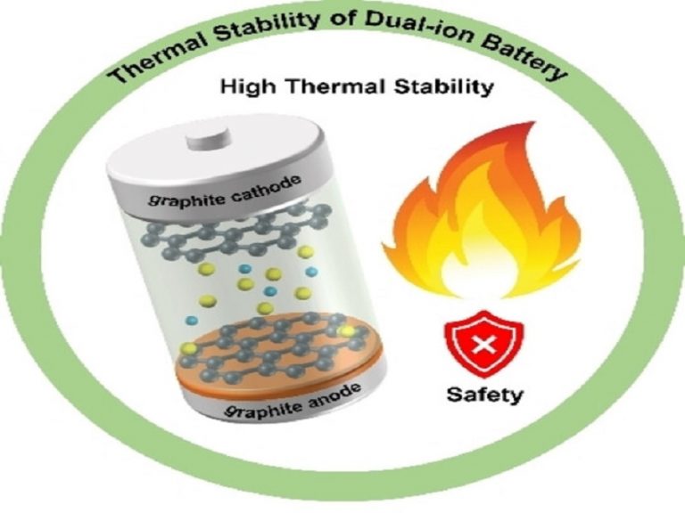 Thermal Stability Science Behind Heat Resistance - Bannari Amman Institute of Technology